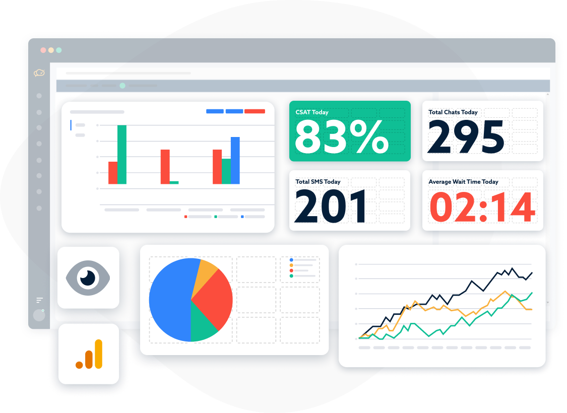 Dashboard Editor | Talkative Capabilities